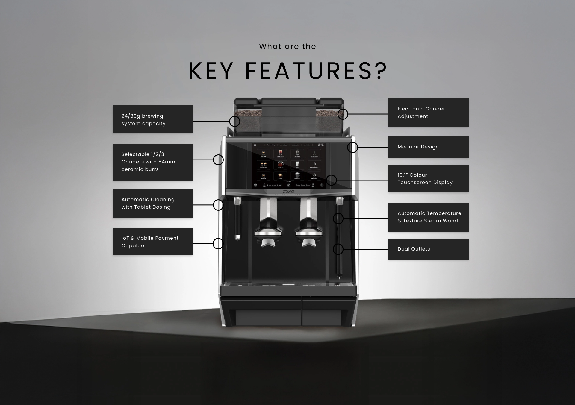 Caye - Smart X Master - Boost Cafe Profits with Coffee Automation
